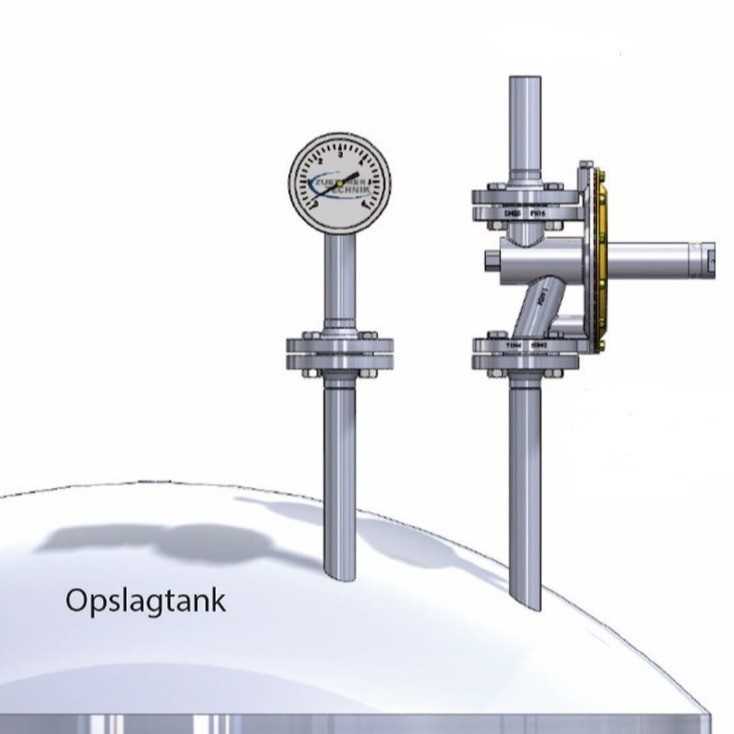 Overdruk blanketing, ter voorkoming van oxidatie en explosie